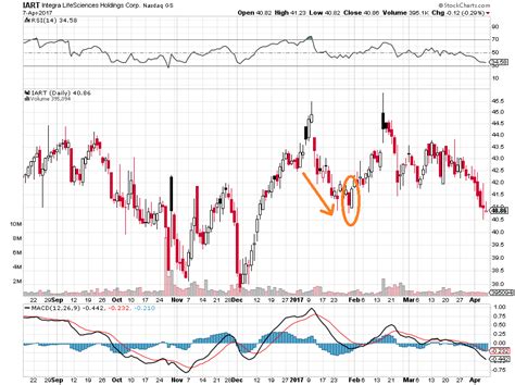 Bullish Engulfing How To Trade The Bullish Engulfing Pattern