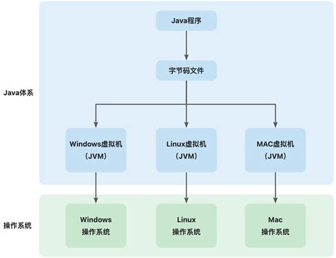 JVM之Java编译到执行 1 引 CSDN博客