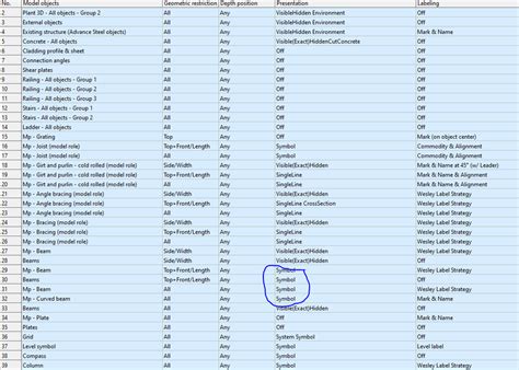 Solved Beams And Columns Missing From Elevation Autodesk Community