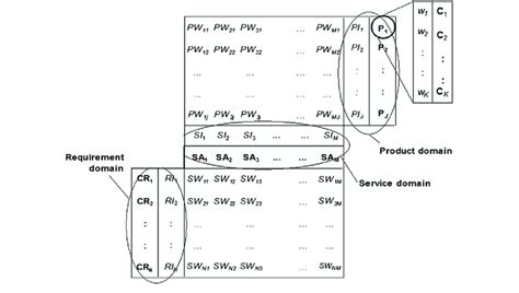 System Mapping Matrices Download Scientific Diagram