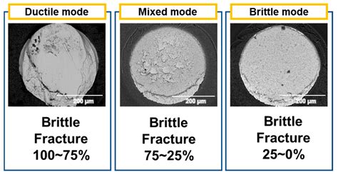 Brittle Fracture Behavior Of Sn Ag Cu Solder Joints With Ni Less