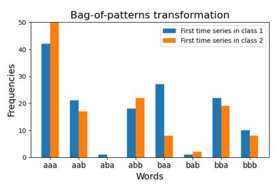 Pyts Datasets Load Gunpoint Pyts 0 13 0 Documentation