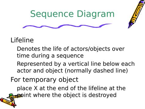 Sequence Diagrams PDF Programming Languages Computing