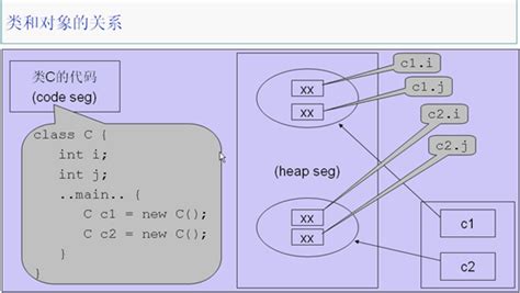 java基础 类的定义成员变量方法对象的创建与使用 嘿咻嘿咻 博客园