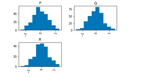 Python Plots Of All Feature Distributions By Class Stack Overflow