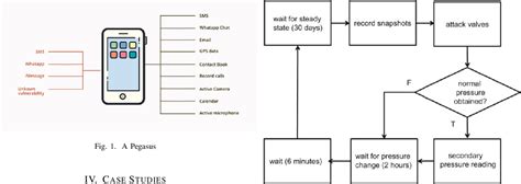 Figure 1 From Zero Click Exploits And Malware An In Depth Analysis And
