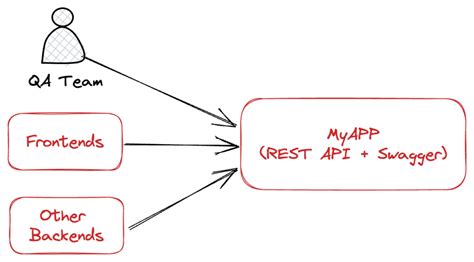 Spring Boot 3 Spring Doc Swagger Un Ejemplo Sacavix Tech