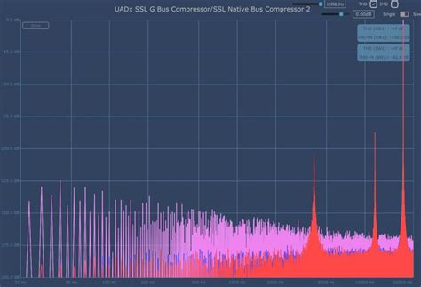 Uad Ssl 4000 G Bus Compressorセールandレビュー！毎回使っちゃうド定番のバスコンプレッサー 櫻井徳右衛門 Jp
