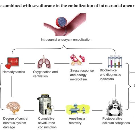Pdf Neuroprotective Effect Of Bispectral Index Guided Fast Track Anesthesia Using Sevoflurane