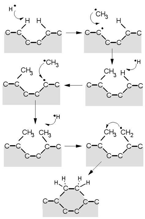 University Of Bristol Cvd Diamond Group Modelling Of The Growth Chemistry