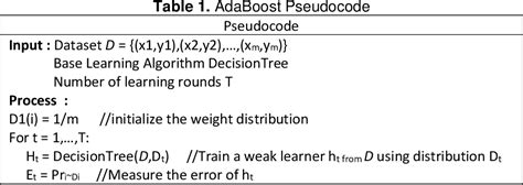 Table 1 From Penerapan Metode Adaboost Untuk Multi Label Classification