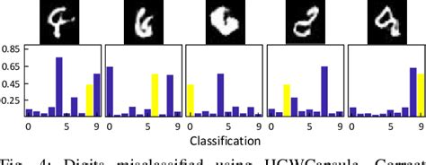 Figure 11 From Hybrid Gromov Wasserstein Embedding For Capsule Learning Semantic Scholar