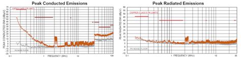 Optimizing Automotive Applications With Zero Delay Pwm Control