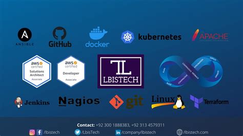 About Us Courses We Offer Why Lbistech Our Success Lbistech Youtube