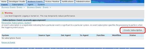 Business Events In Oralce Apps R12 ~ Oracle Apps Knowledge Sharing