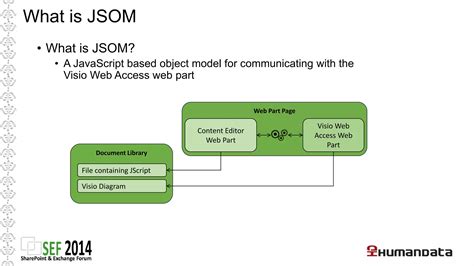 How To Integrate Visio 2013 And Visio Services 2013 With Sharepoint To Create Process Maps And