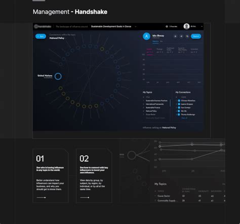 Data Dashboard Presentation Part 1 Interfaces For Ai On Behance