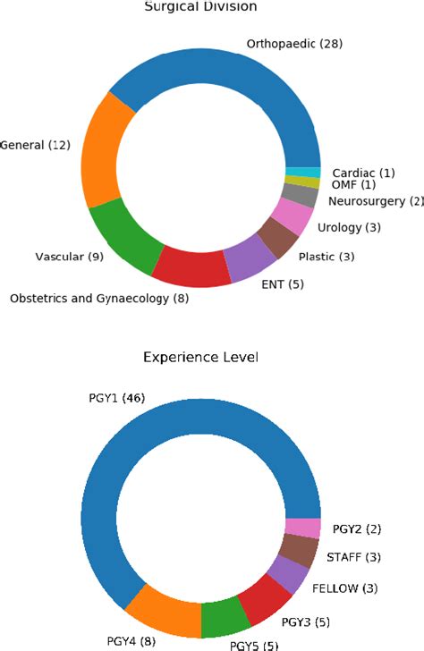 Figure 2 From Multi Modal Deep Learning For Assessing Surgeon Technical Skill Semantic Scholar