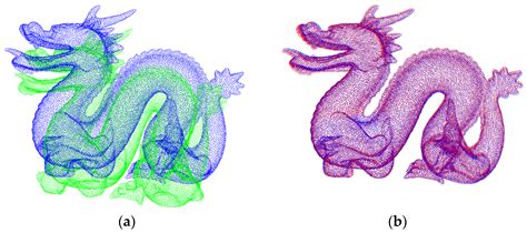 Algorithms Free Full Text A Fast Point Clouds Registration