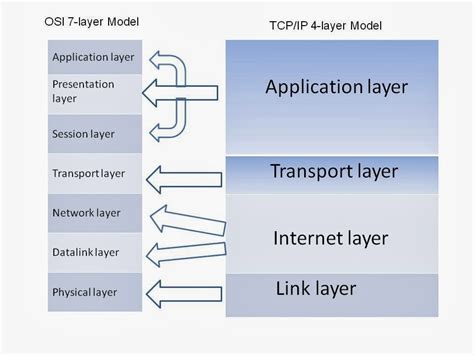Networking And Linux Concepts Tcpip