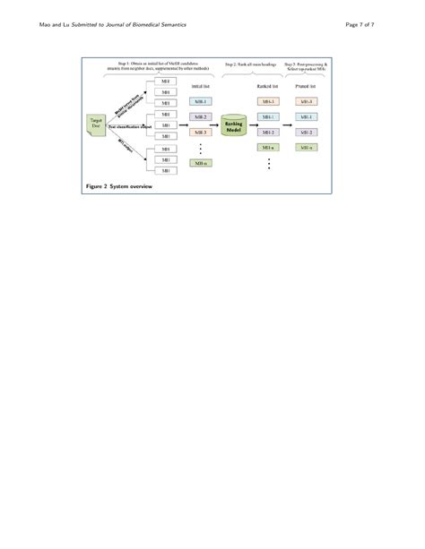 Bmc Template Google Docs