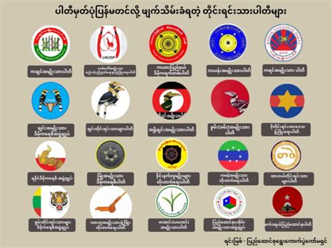 စစ်အုပ်ချုပ်ရေးအောက်က နိုင်ငံရေးပါတီ အပြောင်းအလဲ Bbc News မြန်မာ
