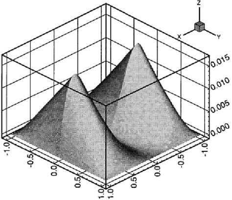 figure 4 from a new cloud based hp finite element method semantic scholar