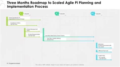 Top 10 Templates To Lead A Scaled Agile Framework