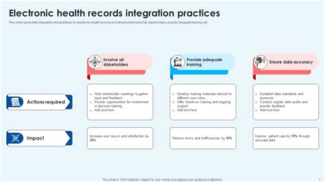 Electronic Health Record Powerpoint Ppt Template Bundles Ppt Example