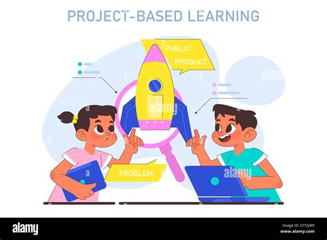 Project Based Learning Modern Education Methodic Multidisciplinary Knowledge Gaining With