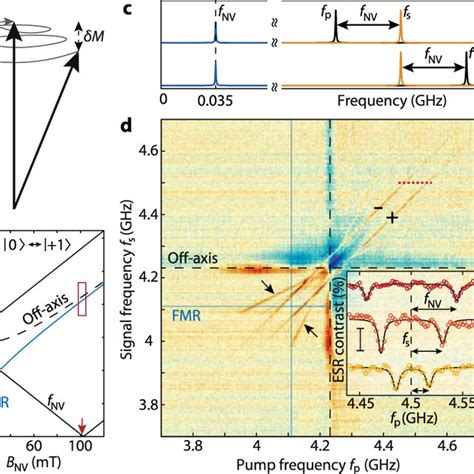 Microwave Detection Via Difference Frequency Generation A Sketch Of The