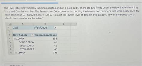 The Pivottable Shown Below Is Being Used To Conduct A