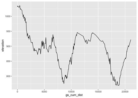 18 Elevation Data Revisited Visualising Wrc Rally Stages With Rayshader And R