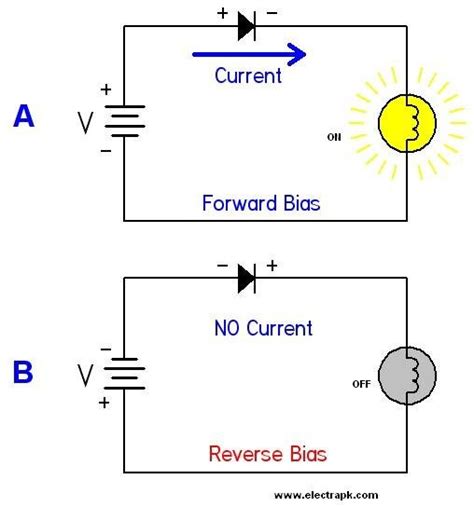 Diode Forward Bias Circuit Diagram