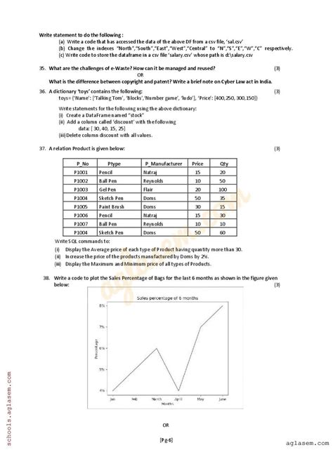 Class 12 Informatics Practices Sample Paper Half Yearly 2024 25 12th