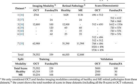 Table From Deep Ensemble Learning Based Objective Grading Of Macular Edema By Extracting
