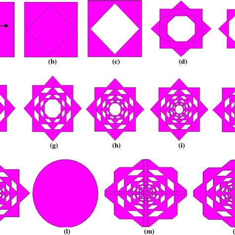 Evolution Of Different Stages Of Proposed Fractal Structure Download Scientific Diagram