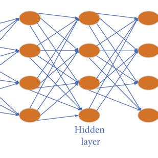 Schematic Diagram Of Deep Neural Network Download Scientific Diagram