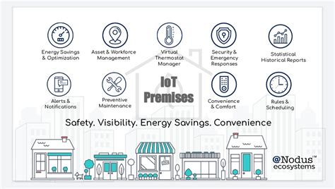 IOT SMART SOLUTION