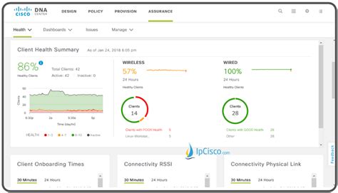 Traditional Network Management Versus Cisco DNA Center