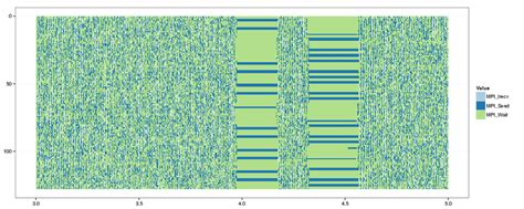 Two Seconds Gantt Chart Of The Real Execution Of A Class B Instance Of