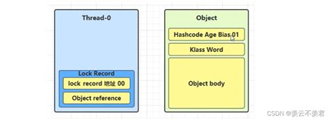 Java并发 锁java 并发锁 Csdn博客