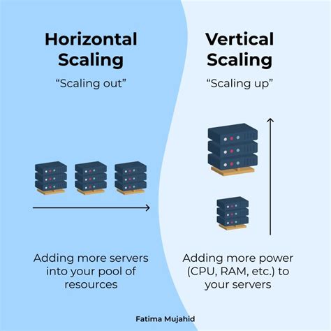 Softwareengineering Systemdesign Scalability Backenddevelopment