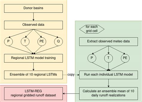 Schematic Representation Of The Proposed Workflow For The Development Download Scientific