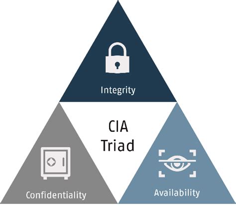 The Misunderstood Worm Securing Data With The Flash Controller Embedded Computing Design