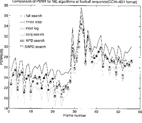Figure 10 From A Comparison Of Block Matching Algorithms Mapped To