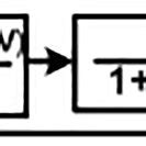 PI Controller Design For DC Voltage Controller Download Scientific Diagram