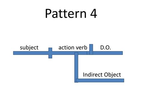 Ppt Sentence Patterns Powerpoint Presentation Free Download Id 6849996