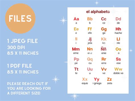 English Alphabet Pronunciation In Spanish