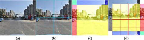 Figure 4 From Stc Yolo Small Object Detection Network For Traffic Signs In Complex Environments